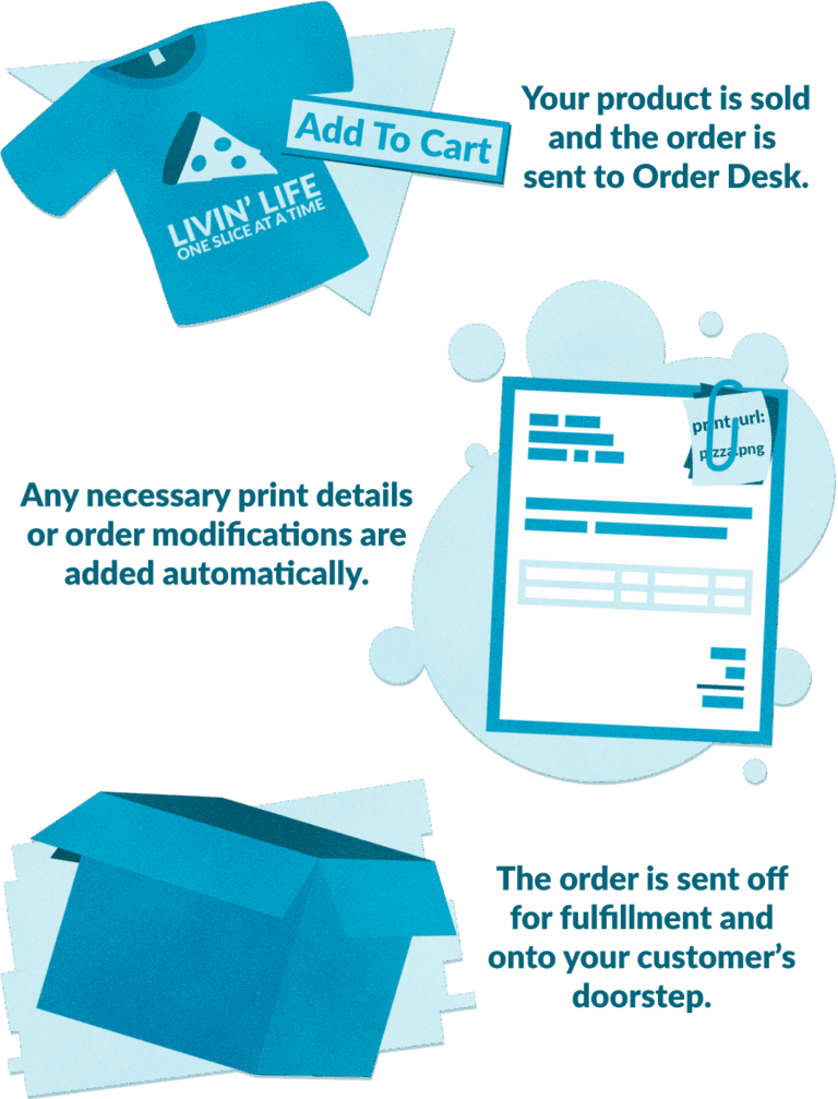 What Is Order Desk? - Order Desk Knowledge Base