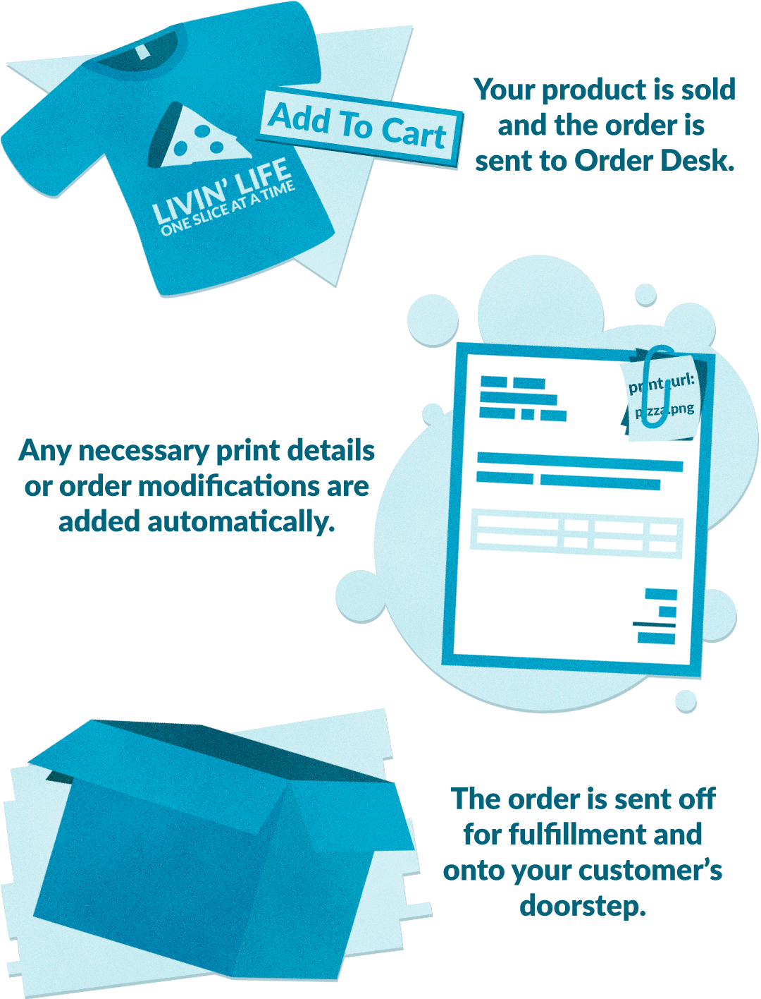 What Is Order Desk? - Order Desk Knowledge Base